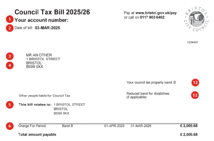 Council Tax Rises Explained (properly)