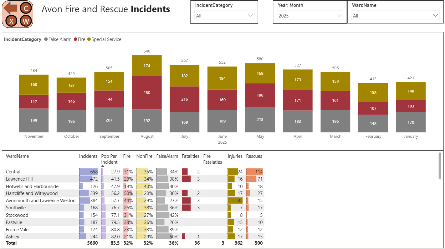 Bristol in numbers - 2025 Review