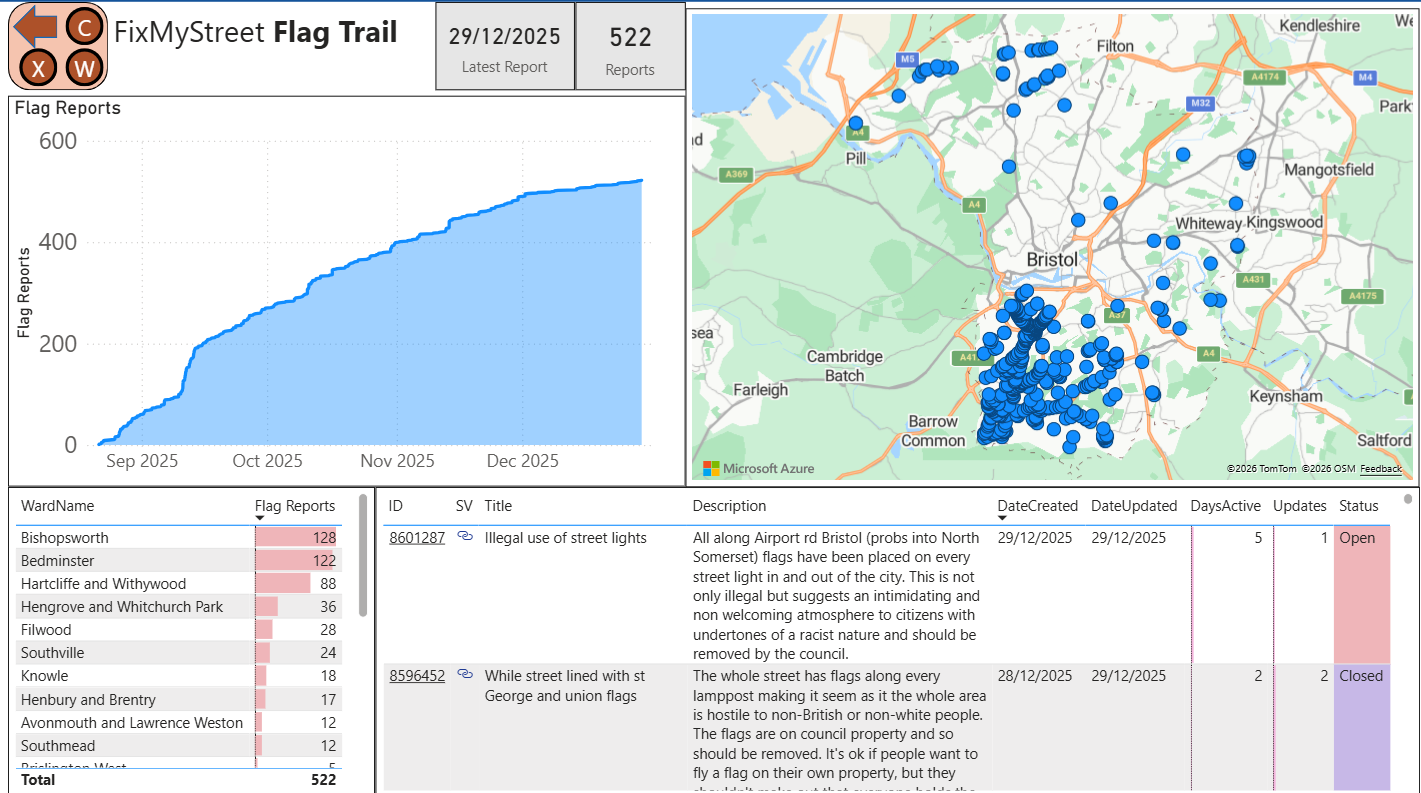 Bristol in numbers - 2025 Review