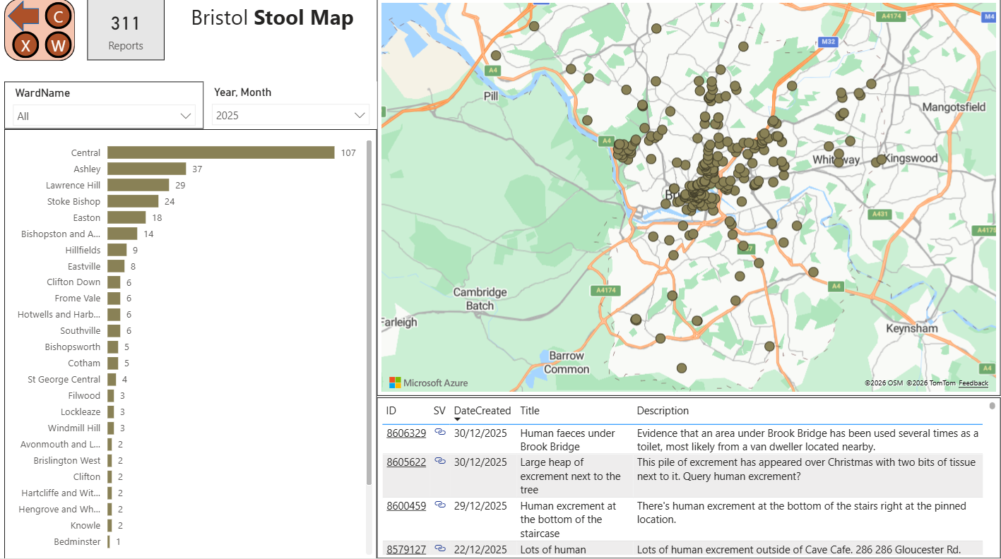 Bristol in numbers - 2025 Review